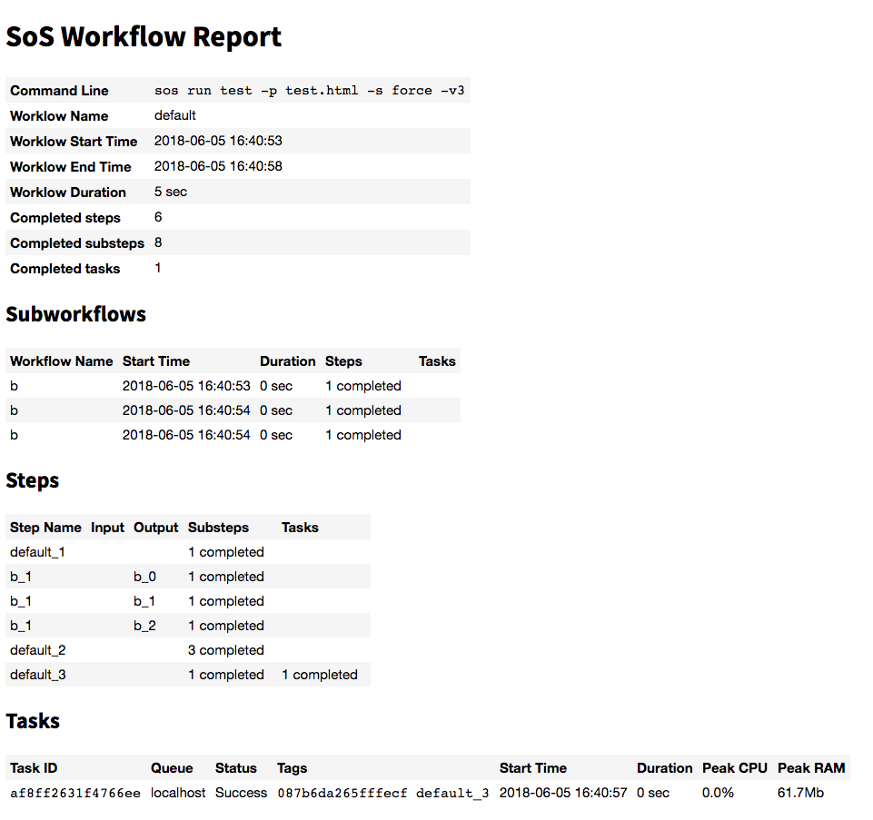 Report Generation P Does Not Work Well For Subworkflows · Issue 979 · Vatlabsos · Github