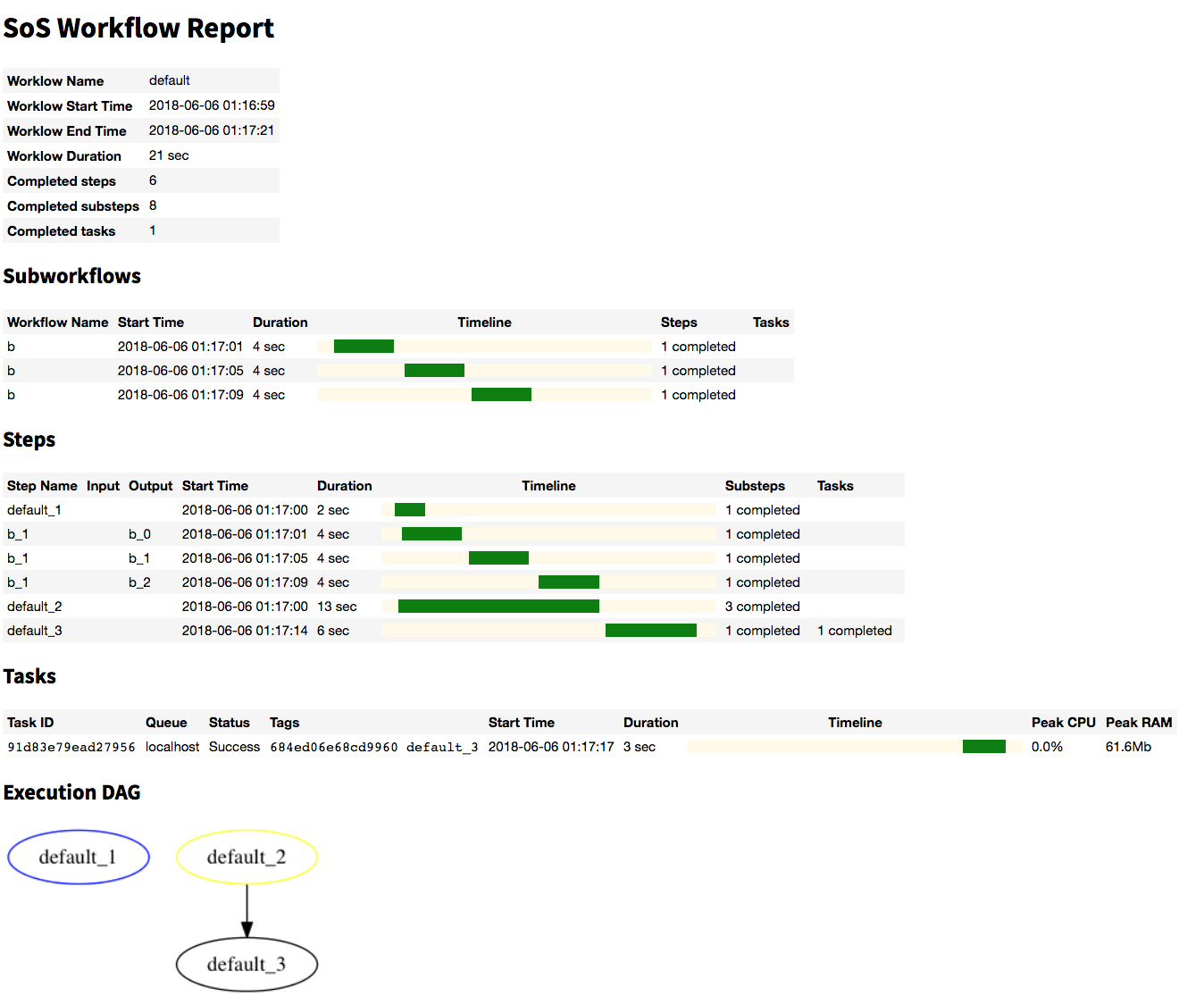 Report generation (-p) does not work well for subworkflows · Issue #979 · vatlab/sos · GitHub