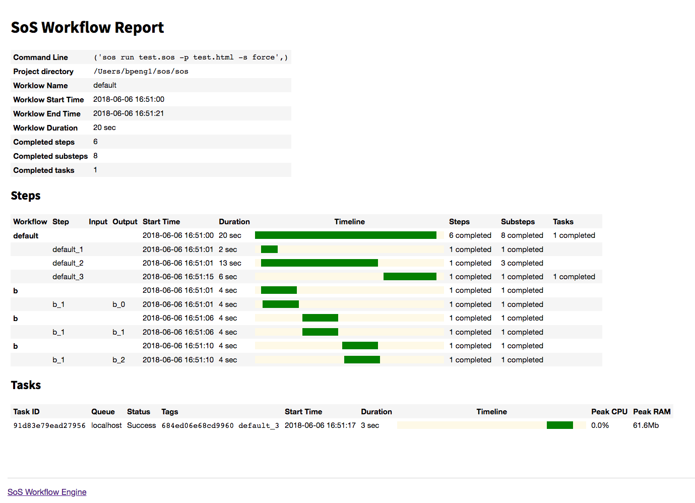Report generation (-p) does not work well for subworkflows · Issue #979 · vatlab/sos · GitHub