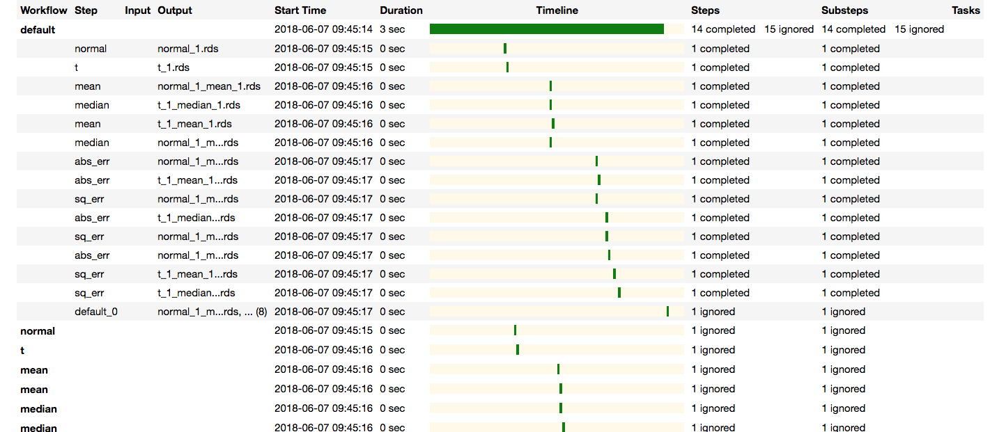 Report Generation P Does Not Work Well For Subworkflows · Issue 979 · Vatlabsos · Github