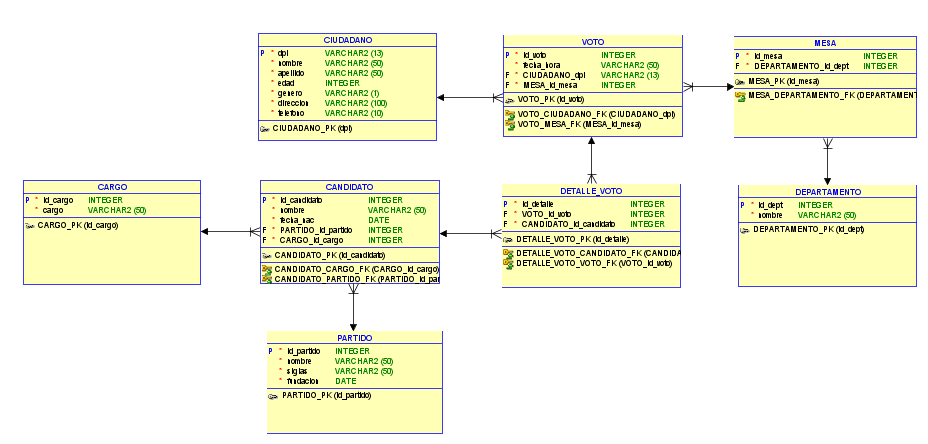 GitHub - Barahona1602/DB_Votaciones: Esta es una base de datos sobre las Elecciones Generales de ...