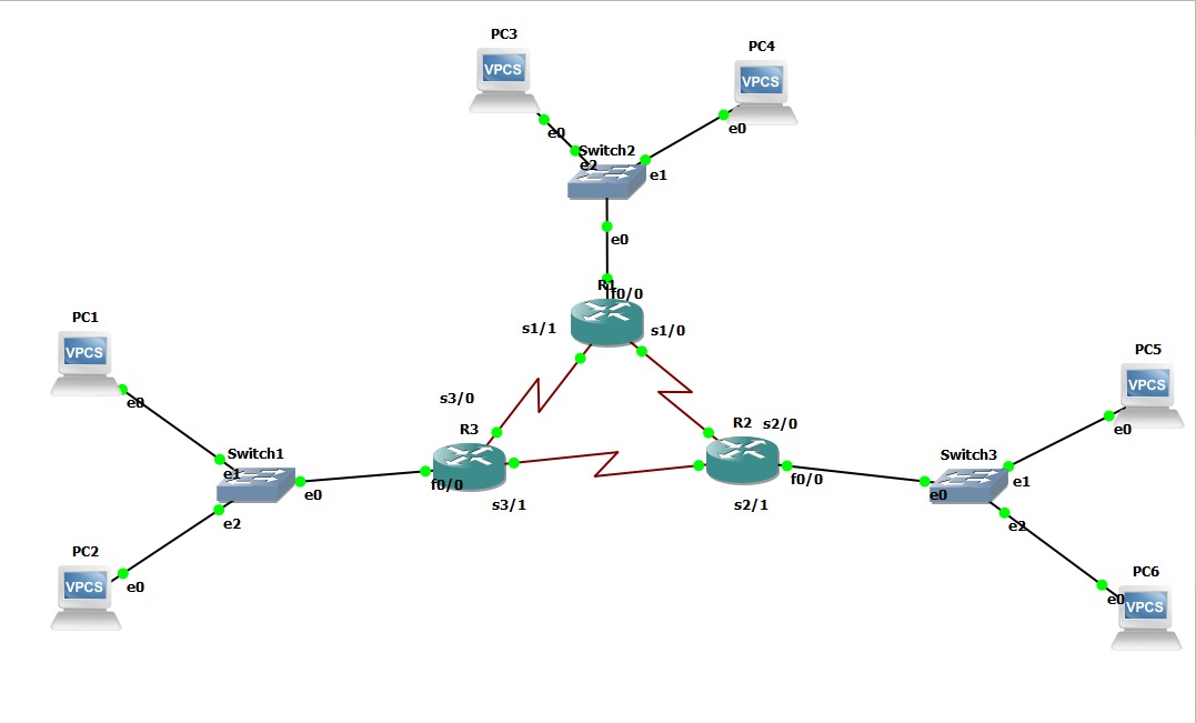GitHub - Barahona1602/RoutersConfig