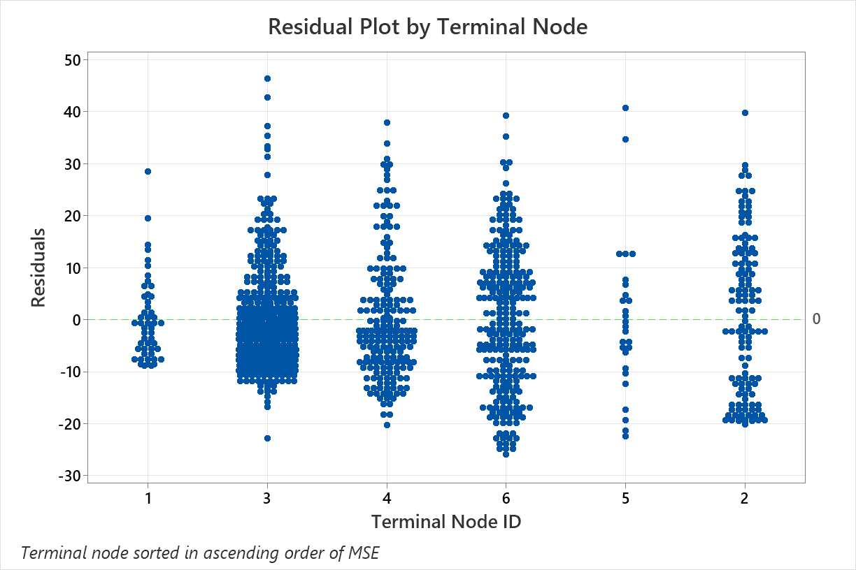 GitHub - Wienhold/Titanic_Machine-Learning-from-Disaster_Kaggle: For my final project in Udacity ...