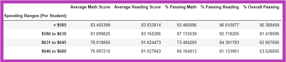 GitHub - LAFF1/Pandas-challenge: Repository for pandas activities
