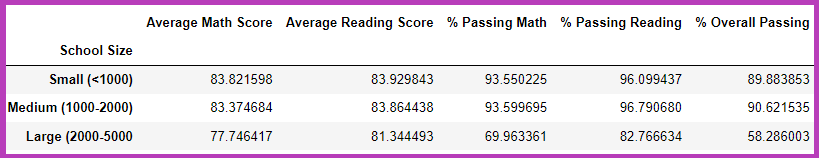 GitHub - LAFF1/Pandas-challenge: Repository for pandas activities
