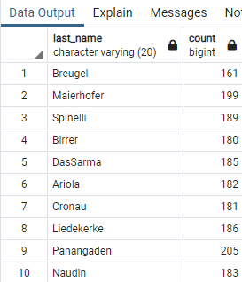 GitHub - LAFF1/SQL-Challenge: Pewlett Hackard Employee Analysis