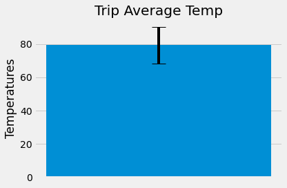 GitHub - LAFF1/SQLAlchemy: Surfs Up Repository