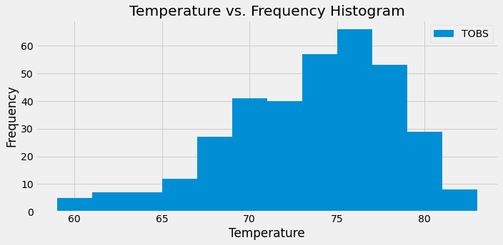 GitHub - LAFF1/SQLAlchemy: Surfs Up Repository