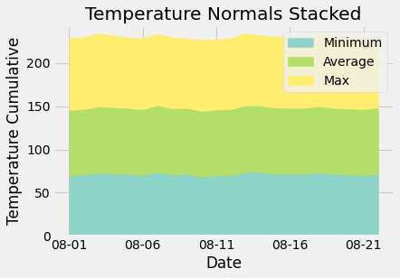 GitHub - LAFF1/SQLAlchemy: Surfs Up Repository
