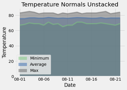 GitHub - LAFF1/SQLAlchemy: Surfs Up Repository