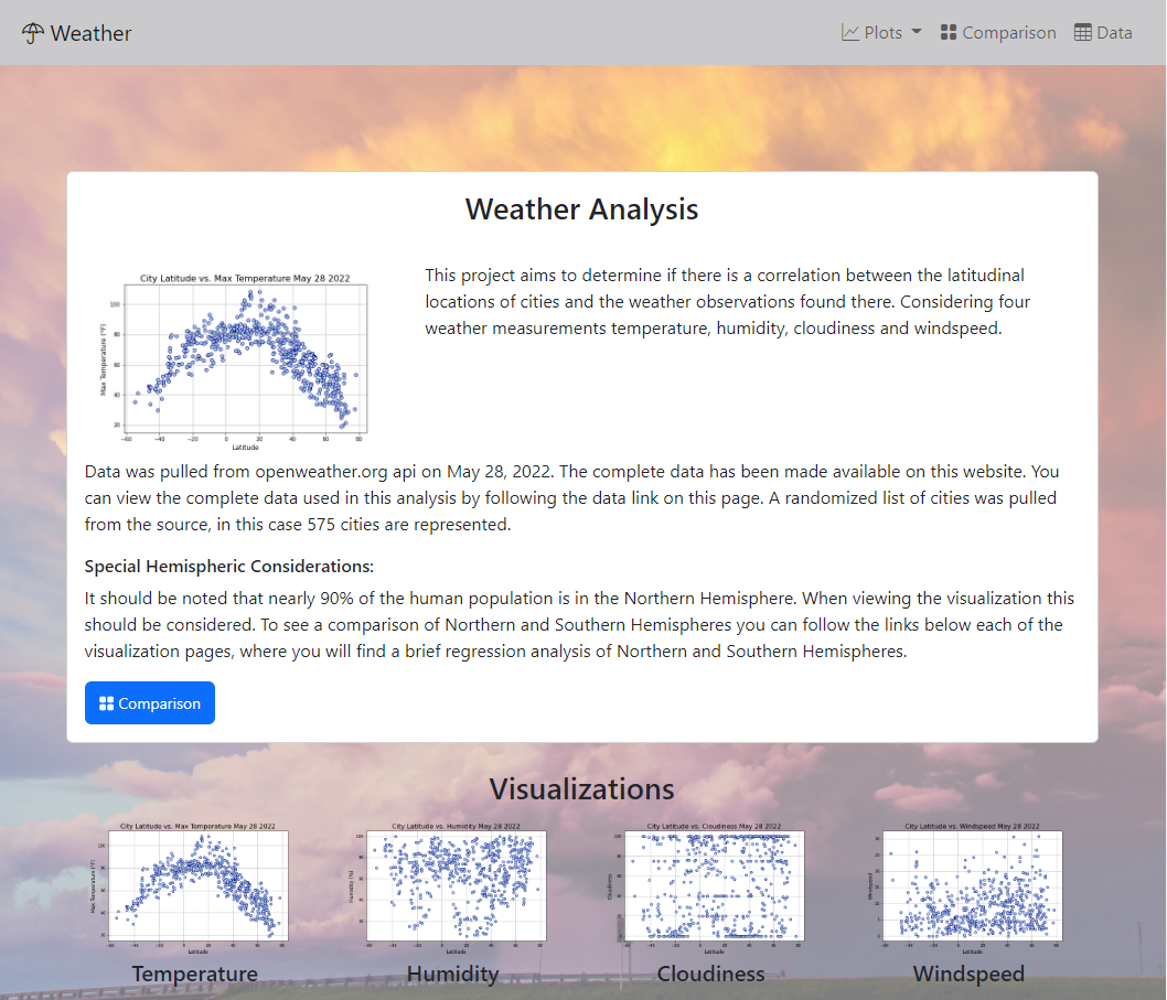 GitHub - LAFF1/Web-Design-Challenge: Weather Analysis Web Page