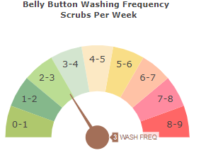 GitHub - LAFF1/BellyButtonDiversity: Dashboard Exploring Belly Button Diversity