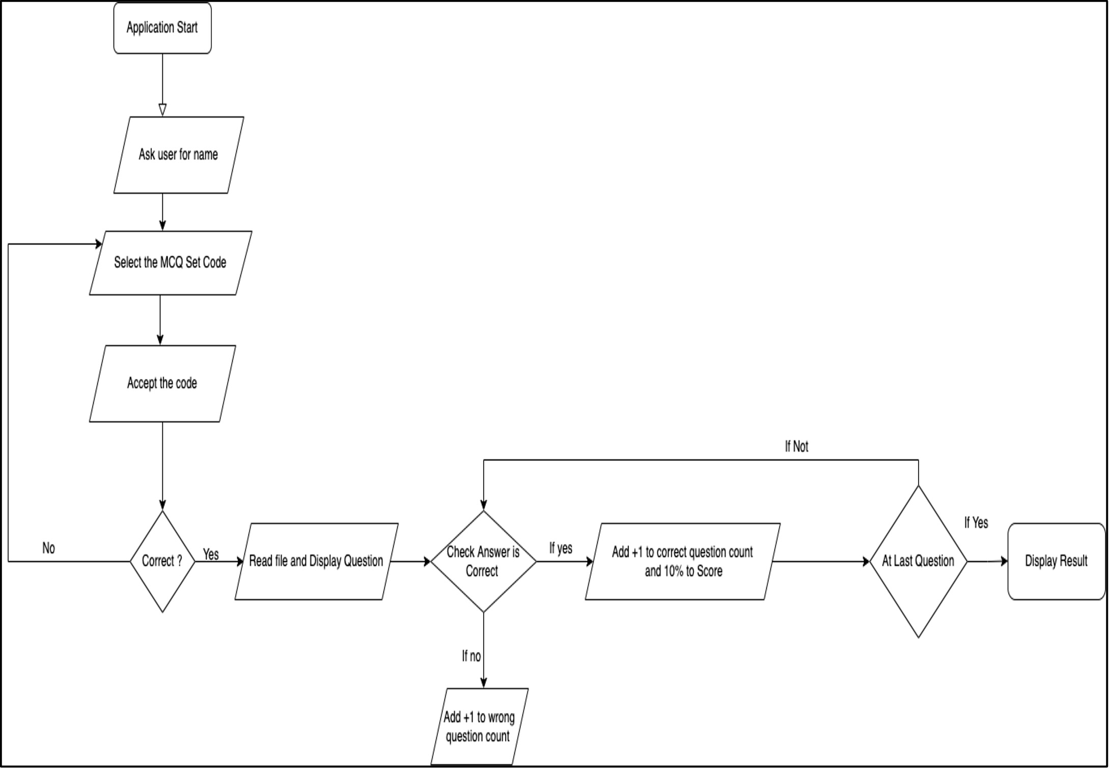 GitHub - Tanya-Shekhawat/MCQ-Test-System: MCQ Test System