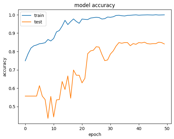 GitHub - SXC-150/ResNet50: Konwolucyjna Sieć Neuronowa za pomocą ...