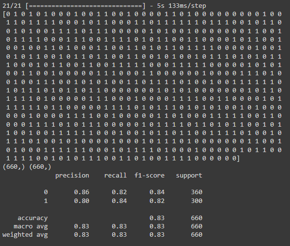 GitHub - SXC-150/ResNet50: Konwolucyjna Sieć Neuronowa za pomocą wstępnie przeszkolonej sieci ...