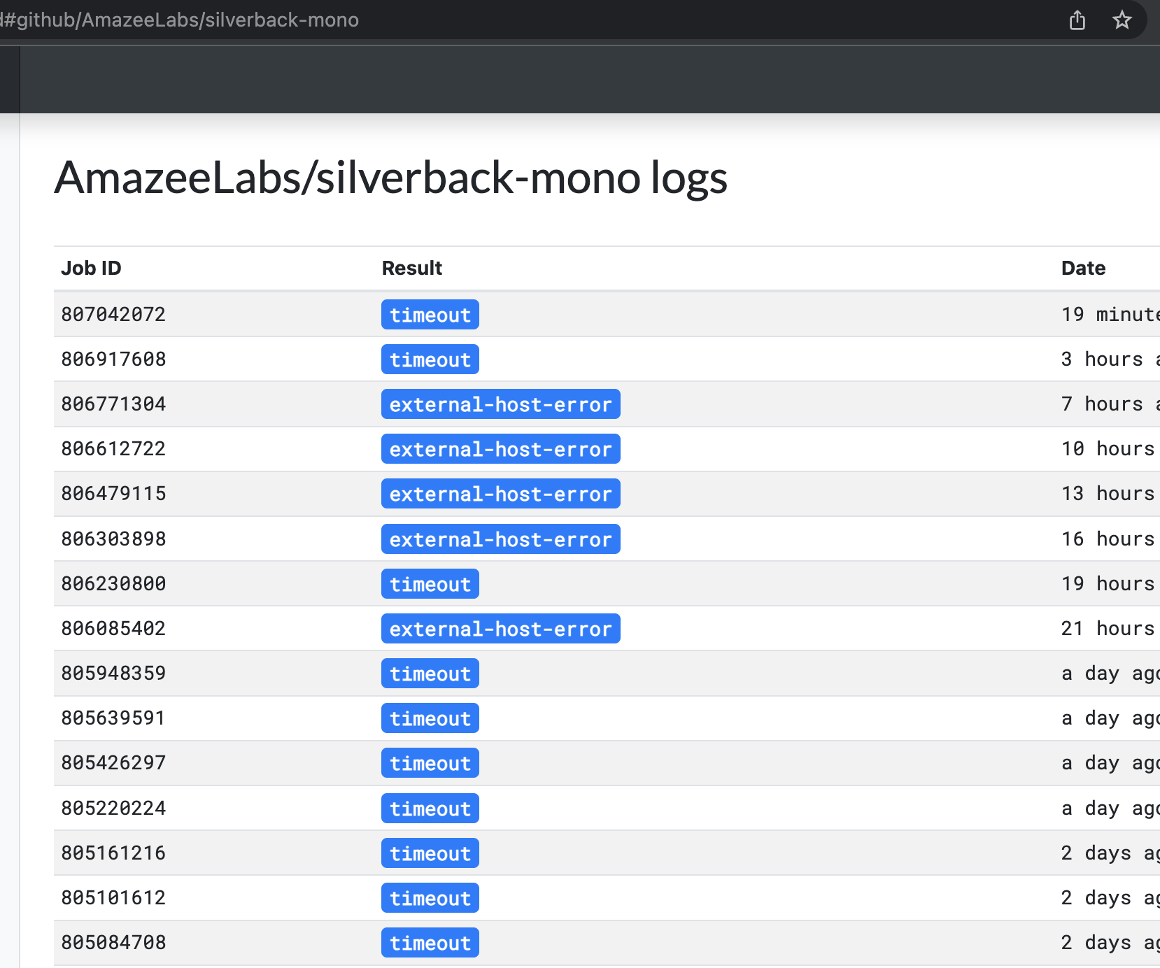 Renovate fails with external host error - registry.npmjs.org · Issue #17677 · renovatebot ...