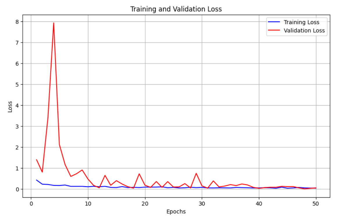 GitHub - m-zeeshanHaider/Potato-Disease-Classification-using-DenseNet: A dense convolutional ...