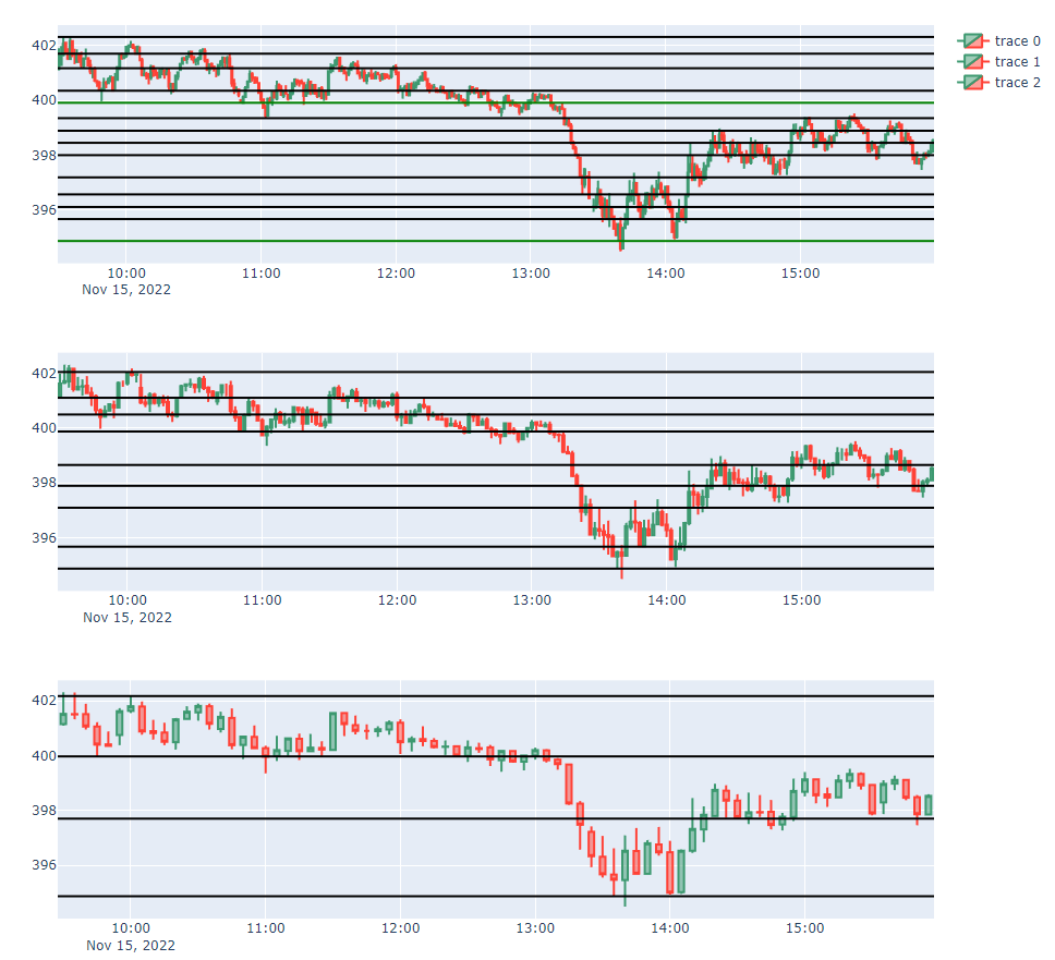 GitHub - KevryPF/-WIP-Stock-Support-Resistance-Generator: Stock support/resistance line ...