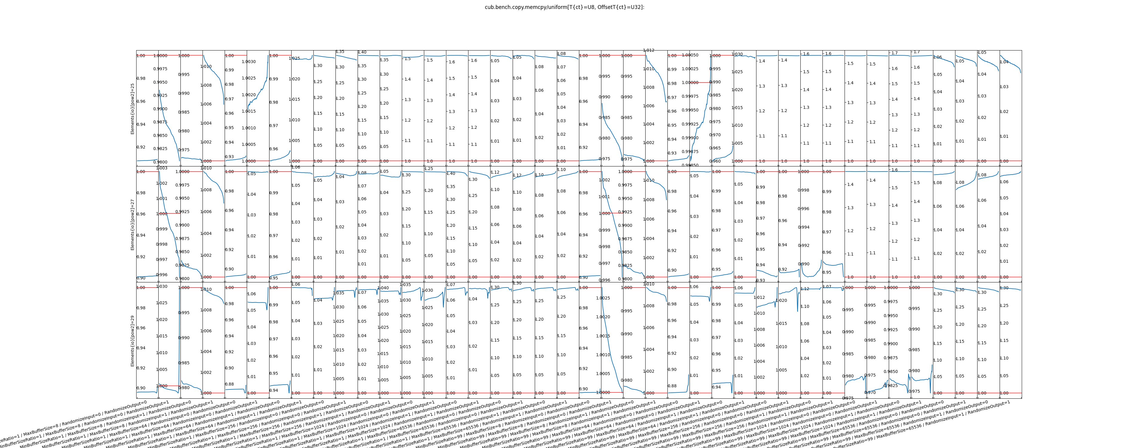 [FEA]: Tune `DeviceMemcpy` on H100 · Issue #237 · NVIDIA/cccl · GitHub