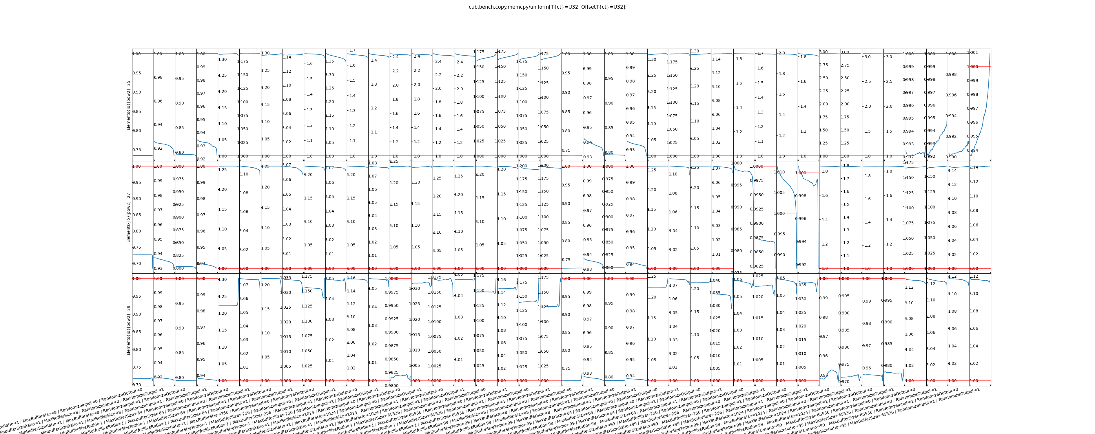 [FEA]: Tune `DeviceMemcpy` on H100 · Issue #237 · NVIDIA/cccl · GitHub
