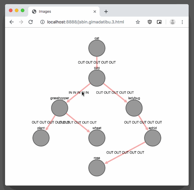 Error on mouseover/out while changing bounds · Issue #2535 · cytoscape/cytoscape.js · GitHub