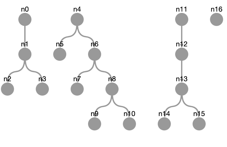 support a new type of edge (merge between bezier and taxi) · Issue #2607 · cytoscape/cytoscape ...