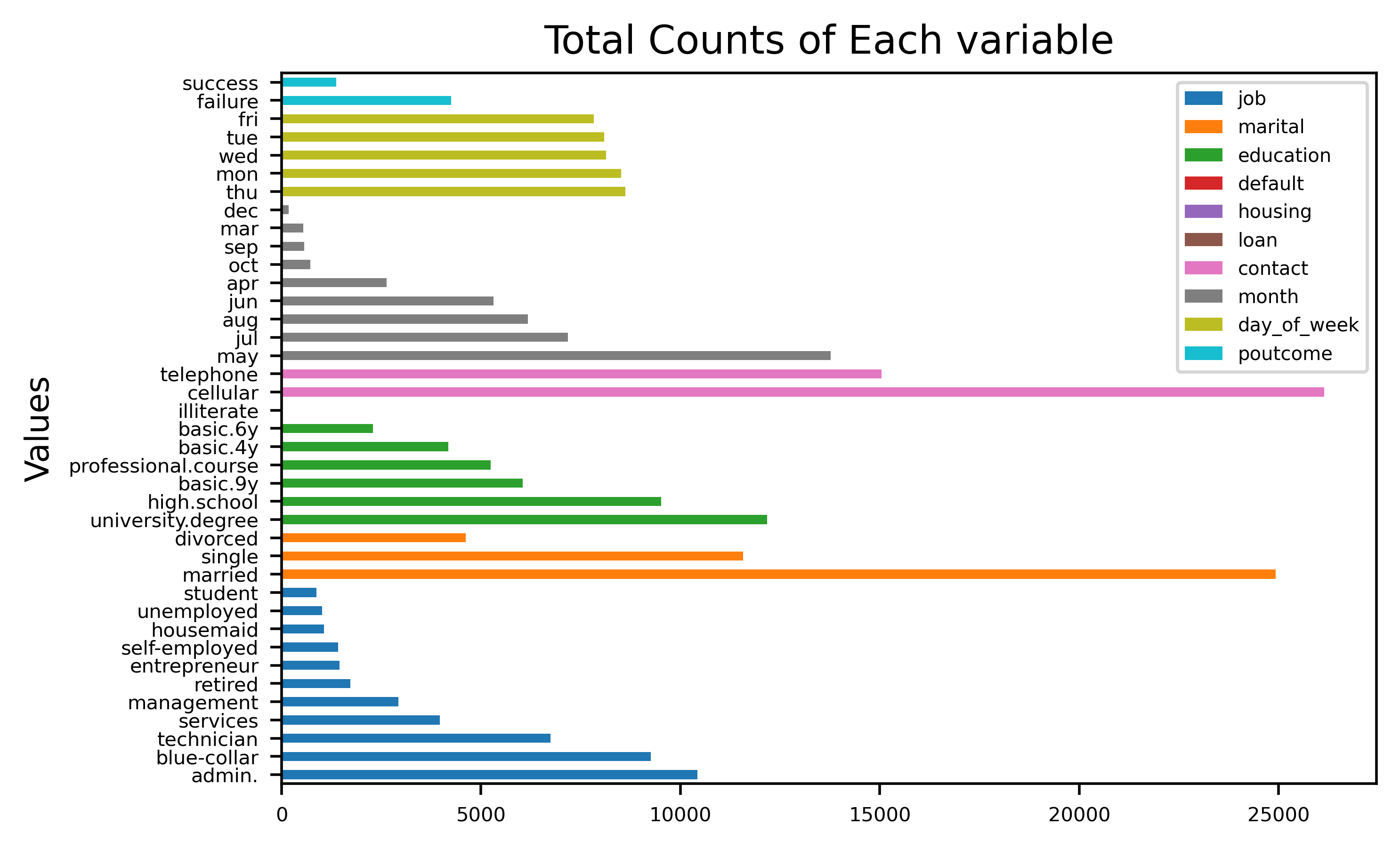 GitHub - RaymondLeong94/DS-Phase-3-Project