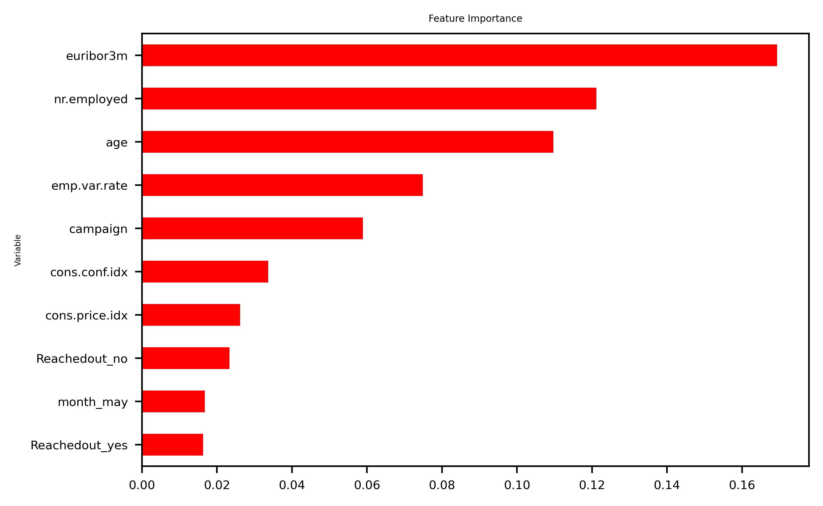 GitHub - RaymondLeong94/DS-Phase-3-Project