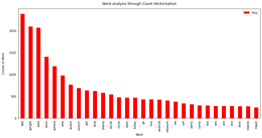 GitHub - RaymondLeong94/Flatiron-Project-4-