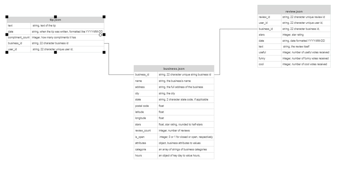 GitHub - RaymondLeong94/Flatiron_Capstone_Project-