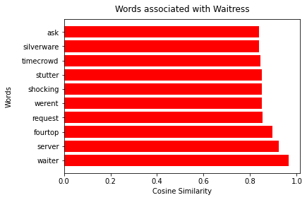 GitHub - RaymondLeong94/Flatiron_Capstone_Project-