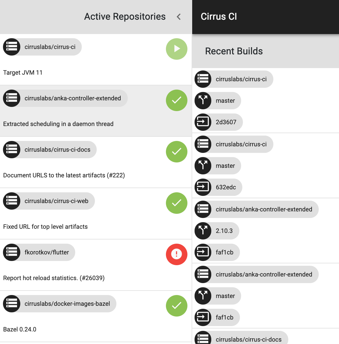 Include builds with collaborator role · Issue #225 · cirruslabs/cirrus-ci-docs · GitHub