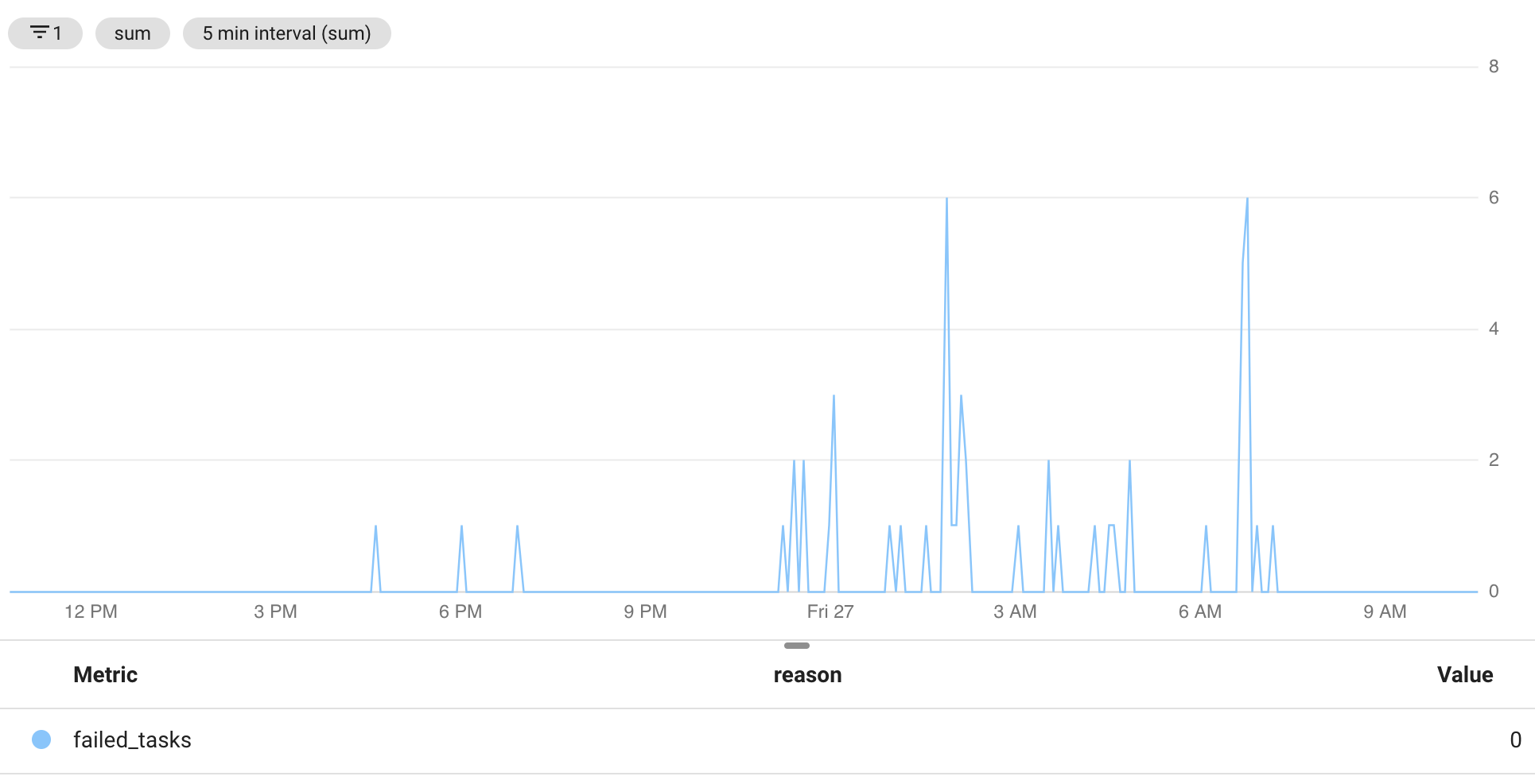 Artifacts upload hanging · Issue #472 · cirruslabs/cirrus-ci-docs · GitHub