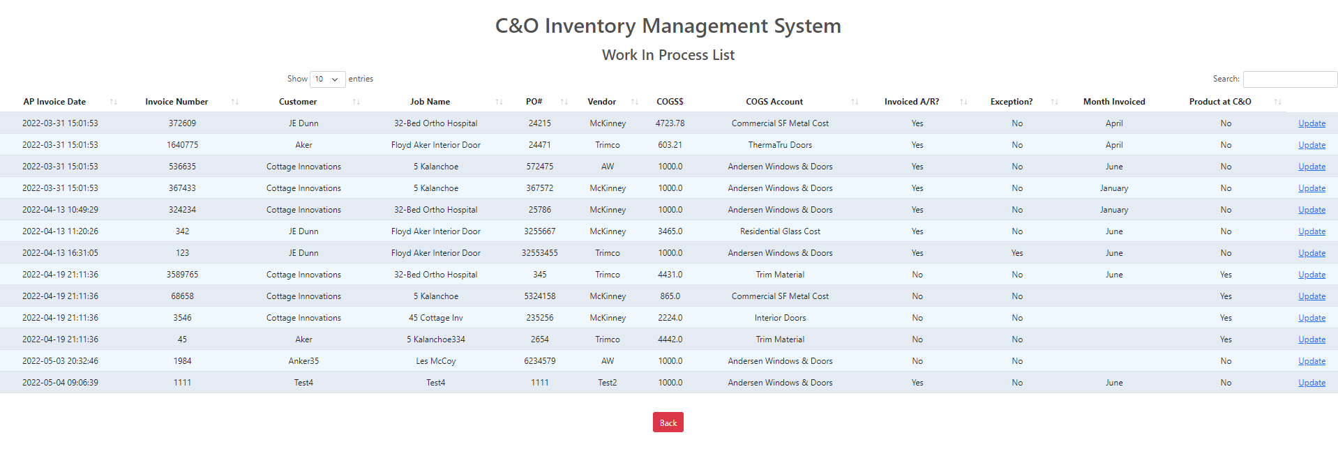 GitHub - JosuaHall/inventorySystem