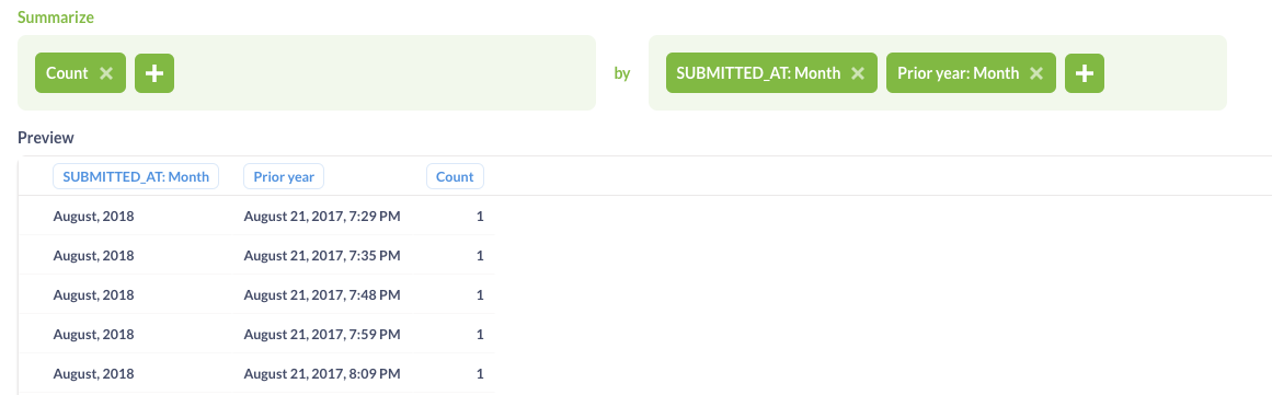 Truncated date options in summarize menu don't group by truncated data for custom columns ...