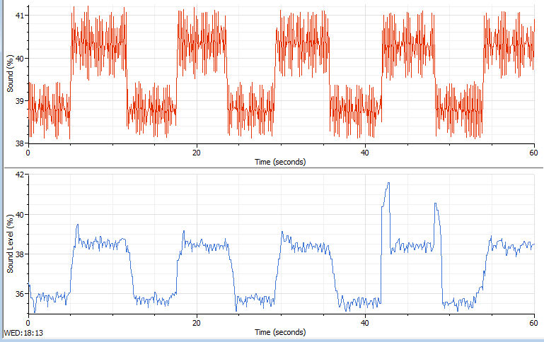 Sound Level Reading Is Different On Battery And On Usb · Issue 183 · Lancaster Universitycodal