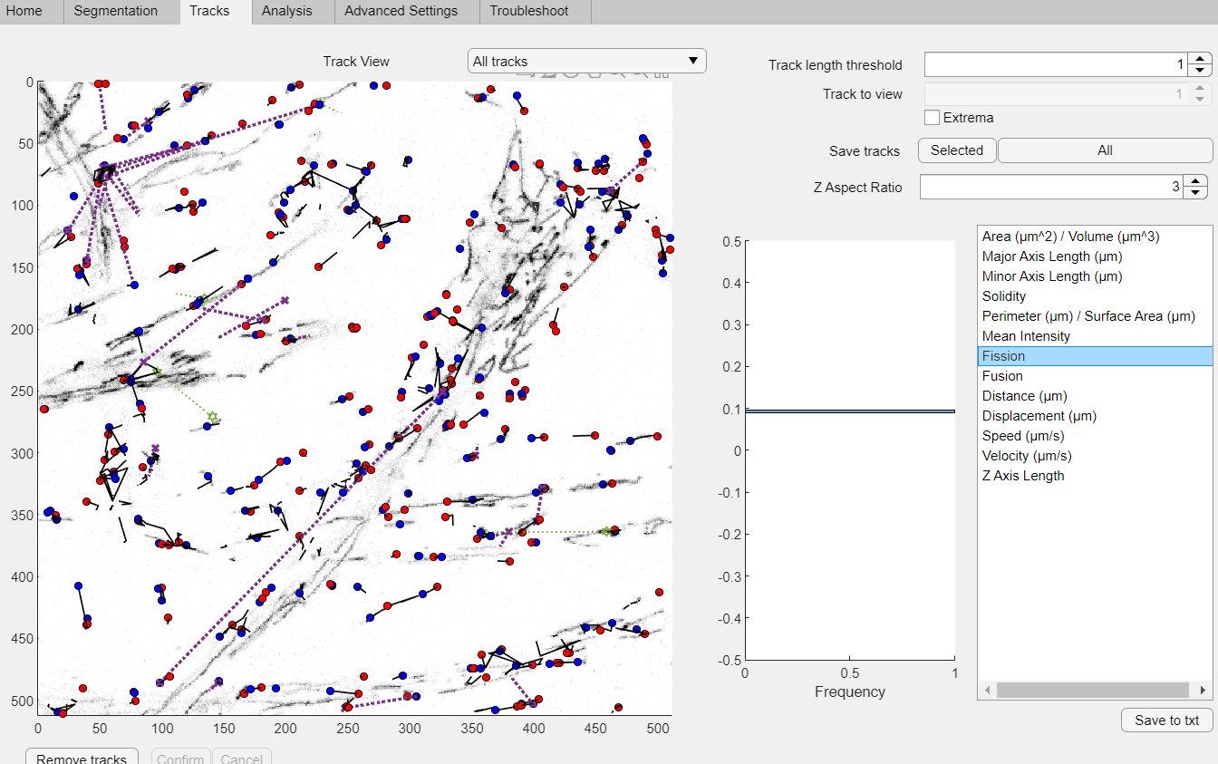 Issue with Fission and Fusion Data · Issue #11 · aelefebv/Mitometer · GitHub
