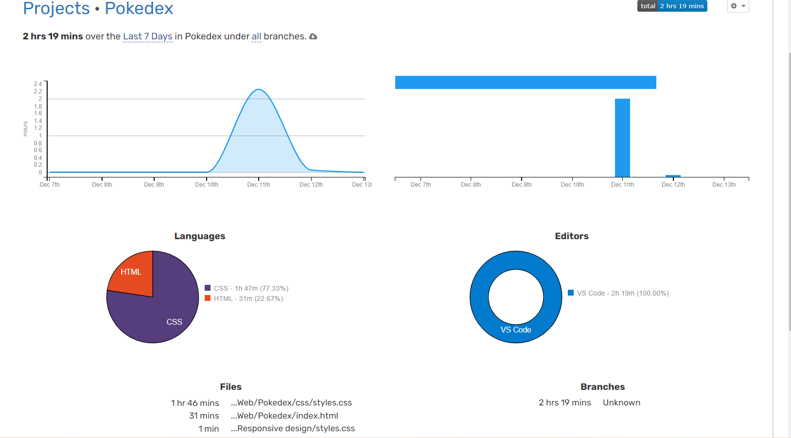 Entrega workshop 1 sprint · Issue #2 · MAKAIABootcamp/fundamentos-back1 · GitHub