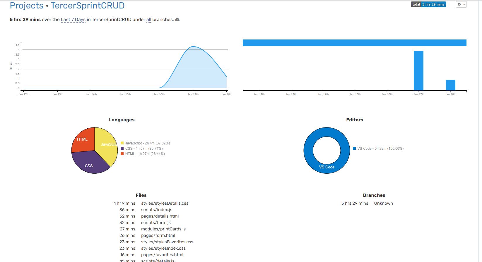 Entrega proyecto Sprint 3 · Issue #66 · MAKAIABootcamp/fundamentos-back1 · GitHub