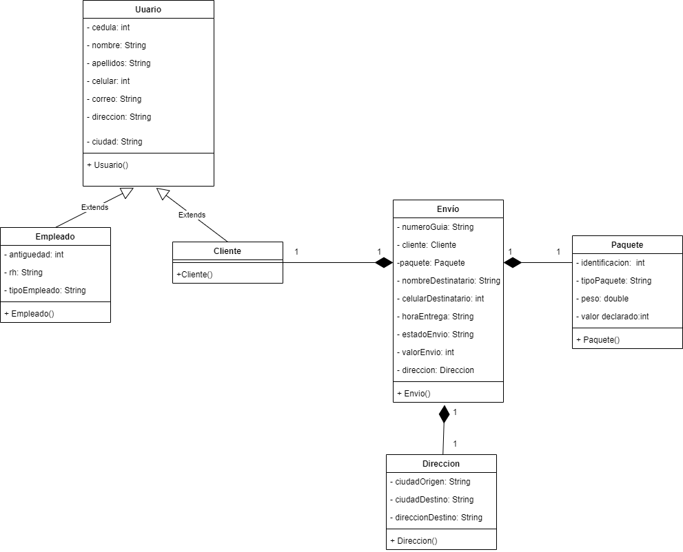 Github Sofmillan Proyectointegrador