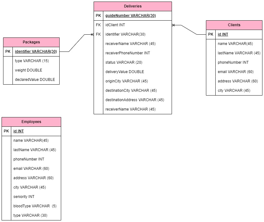 GitHub - sofmillan/MensajeriaExpress