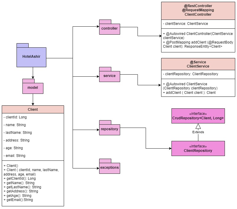 GitHub - sofmillan/sistemaReservas