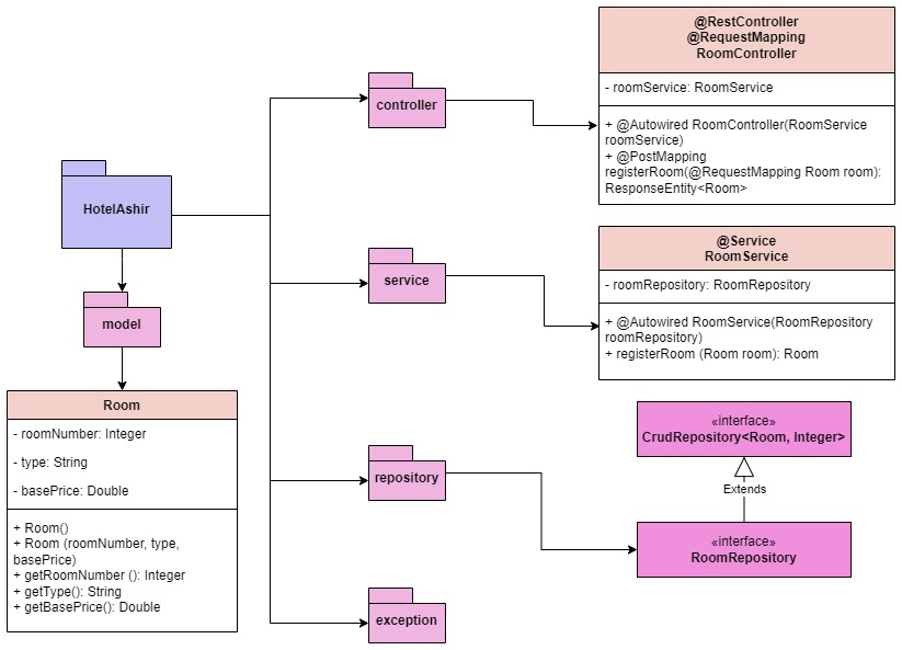 Github Sofmillan Sistemareservas