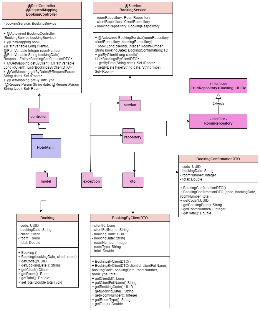 GitHub - sofmillan/sistemaReservas
