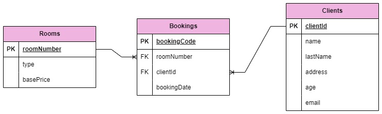GitHub - sofmillan/sistemaReservas