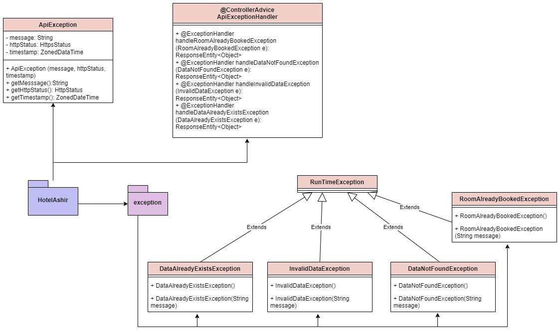 GitHub - sofmillan/sistemaReservas