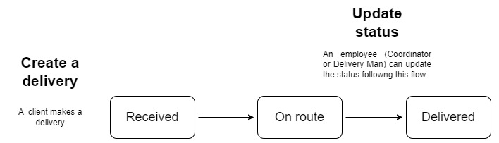 GitHub - sofmillan/MensajeriaExpress
