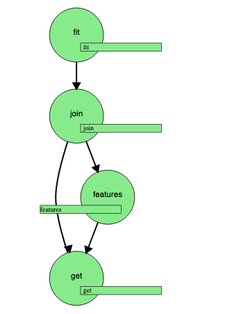 replace dependency on pygraphviz - d3 dag visualization by Vinay26k · Pull Request #666 ...