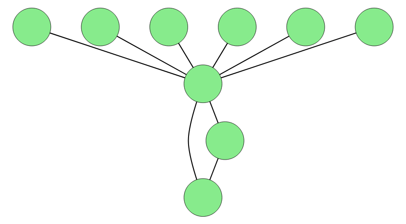 replace dependency on pygraphviz - d3 dag visualization by Vinay26k · Pull Request #666 ...