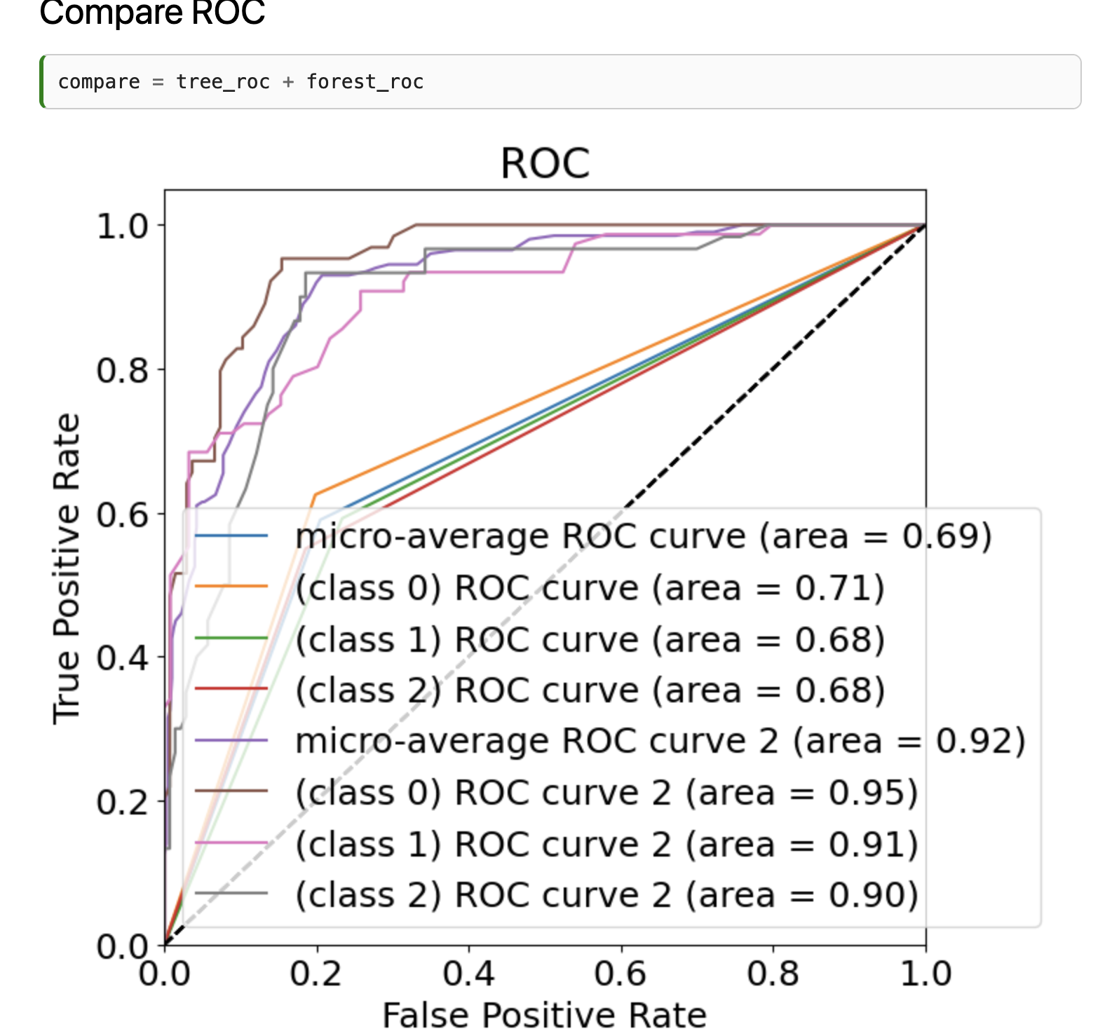 improvements to ROC composed plot · Issue #237 · ploomber/sklearn-evaluation · GitHub